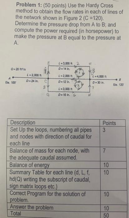 Solved Problem 1: (50 points) Use the Hardy Cross method to | Chegg.com