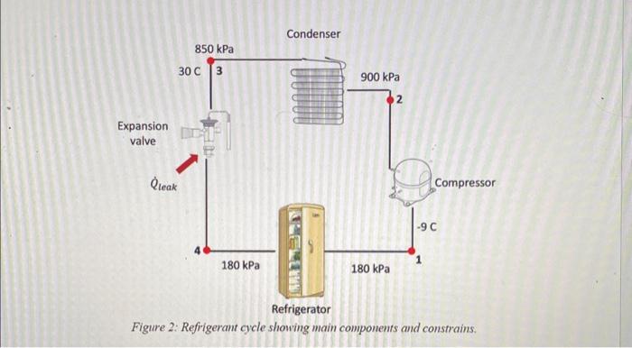 Solved thermodynamics.please draw a temperature-entropy | Chegg.com