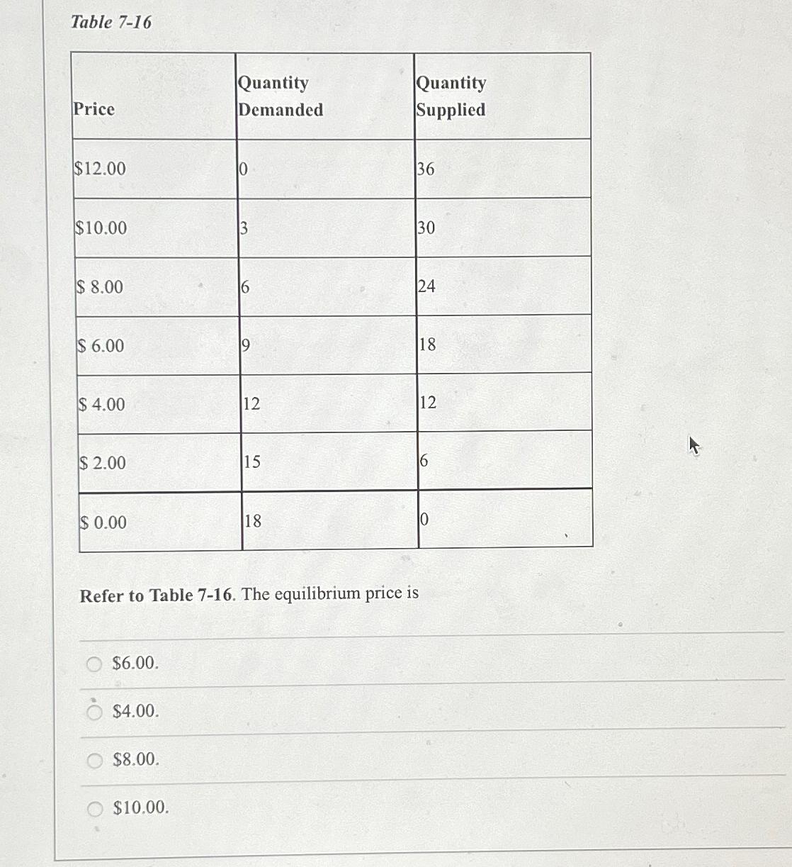 Solved Table | Chegg.com Solved Table | Chegg.com