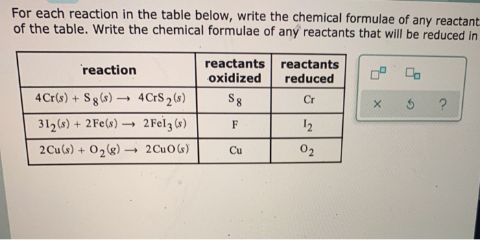 Solved For each reaction in the table below, write the | Chegg.com