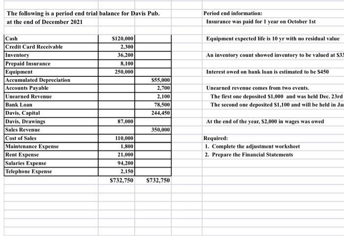 Solved REVENUE OPERATING EXPENSES | Chegg.com