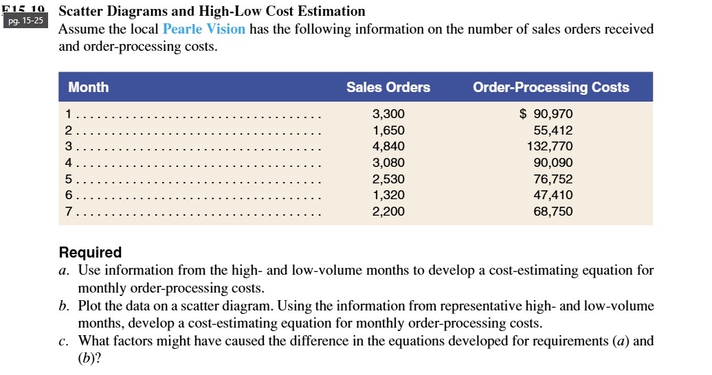 Solved F1E 10 ﻿Scatter Diagrams and High-Low Cost | Chegg.com