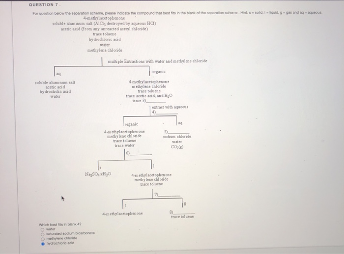 Solved QUESTION 7 For question below the separation scheme, | Chegg.com