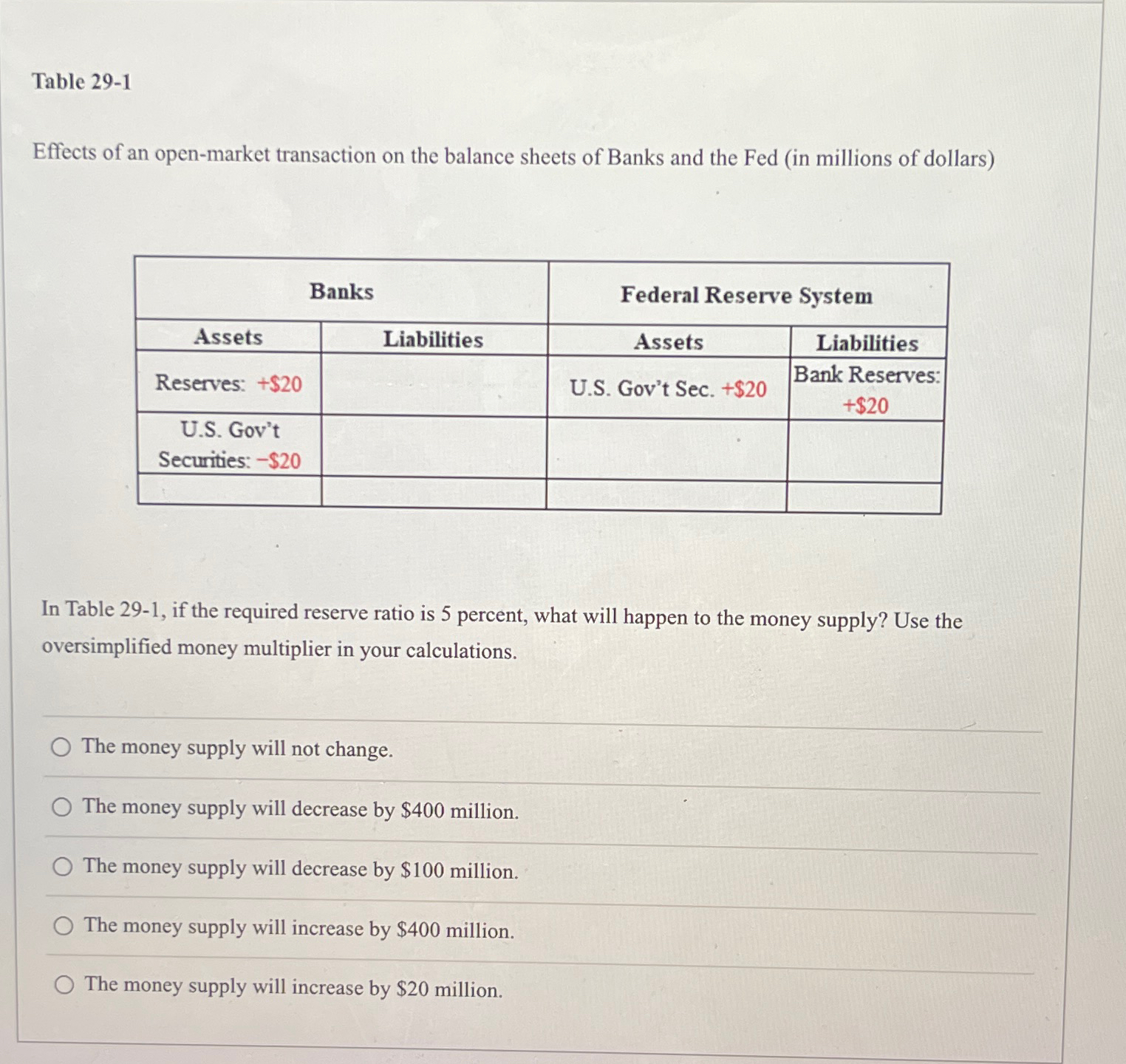 Solved Table 29-1Effects of an open-market transaction on | Chegg.com