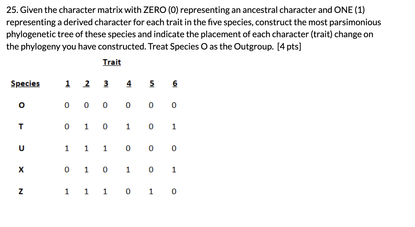 Solved 25. ﻿Given the character matrix with ZERO (0) | Chegg.com