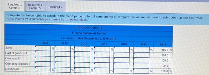 Solved Problem 13-1A (Algo) Calculating and analyzing trend | Chegg.com