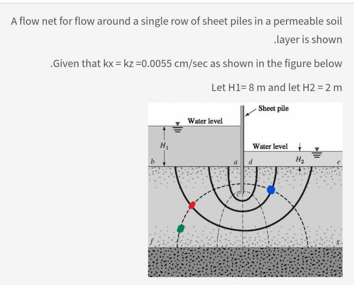 Solved A flow net for flow around a single row of sheet | Chegg.com