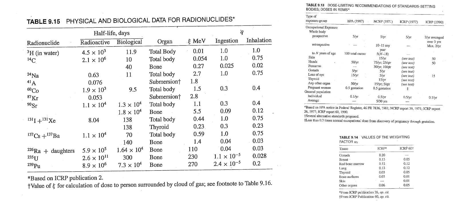 Solved The maximum permissible concentrations of 90Sr are | Chegg.com