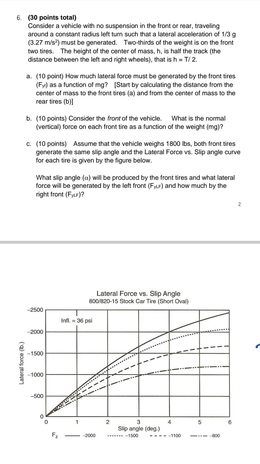 Solved 6. (30 points total) Consider a vehicle with no | Chegg.com