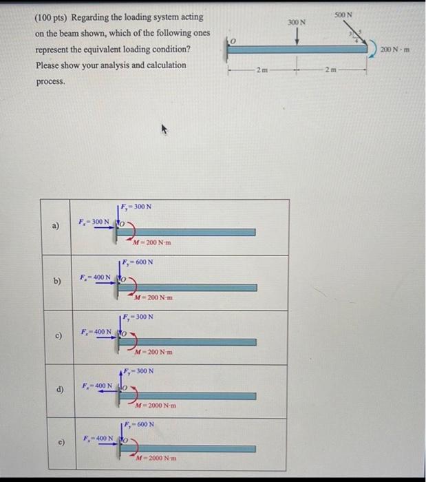 Solved (100 pts) Regarding the loading system acting on the | Chegg.com