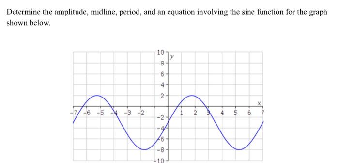 Solved Determine the amplitude, midline, period, and an | Chegg.com