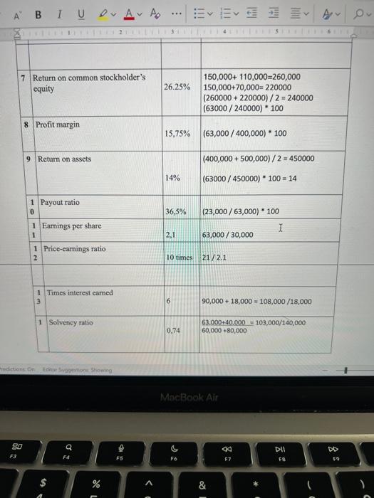 Solved Could you please based of this findings explain | Chegg.com