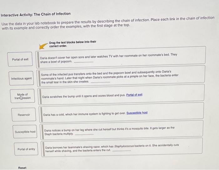 Solved nteractive Activity: The Chain of Infection Use the | Chegg.com