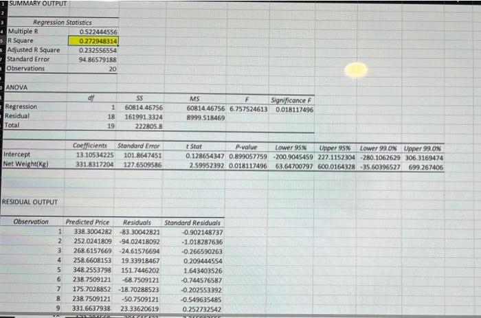 Solved SUMMARY OUTPUT \begin{tabular}{lr|} \hline | Chegg.com