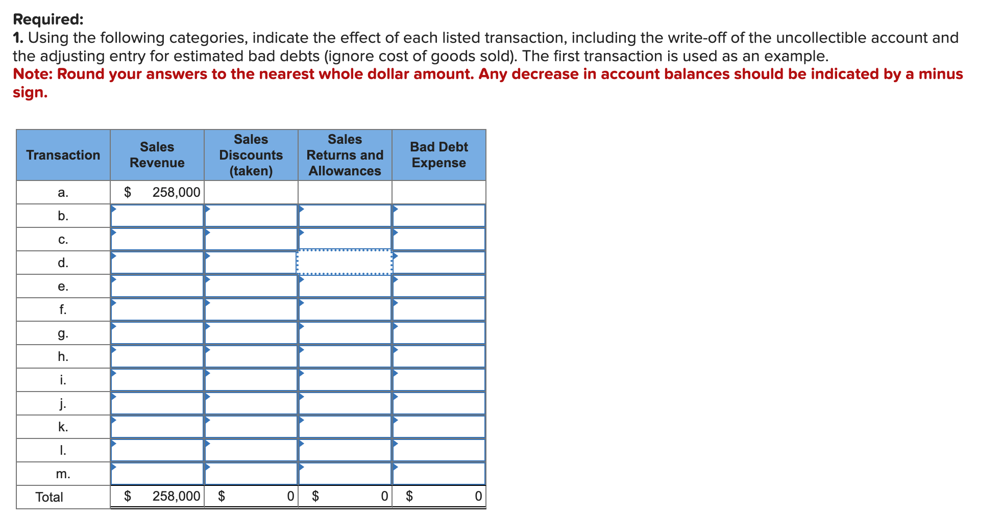 Solved Using the following categories, indicate the effect | Chegg.com