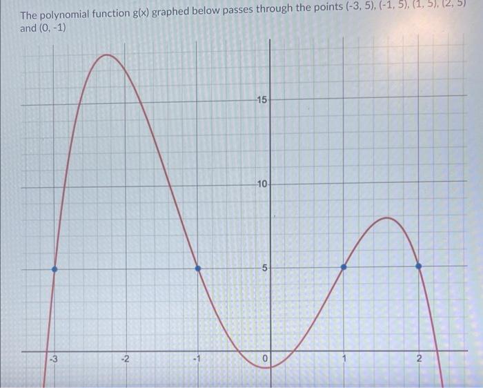 Solved The polynomial function g(x) graphed below passes | Chegg.com