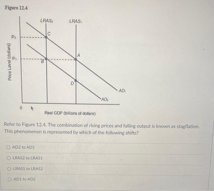 Solved Figure 12.4 Refer to Figure 12.4. The combination of | Chegg.com
