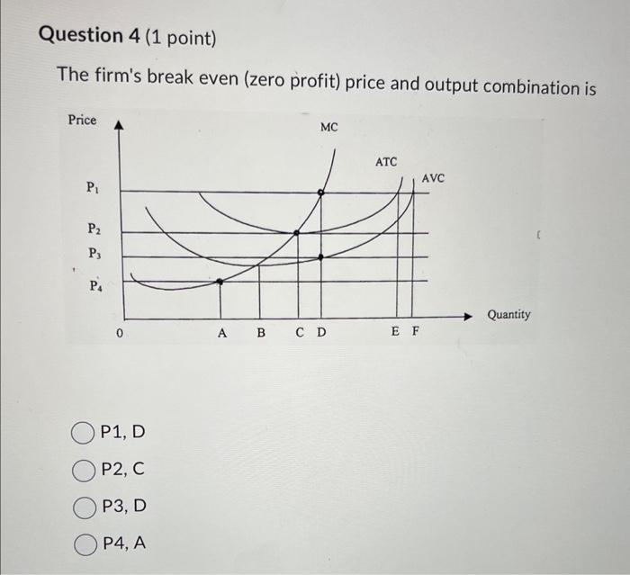 Solved The firm's break even (zero profit) price and output | Chegg.com