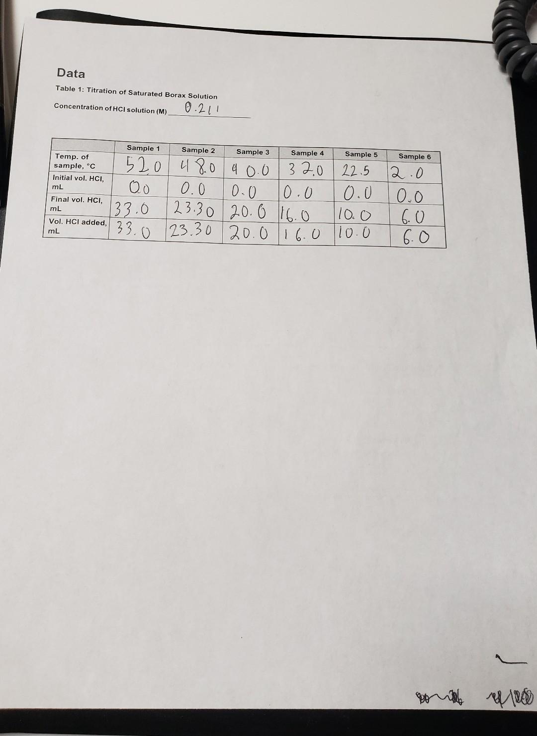 Solved Data Table 1: Titration of Saturated Borax Solution | Chegg.com