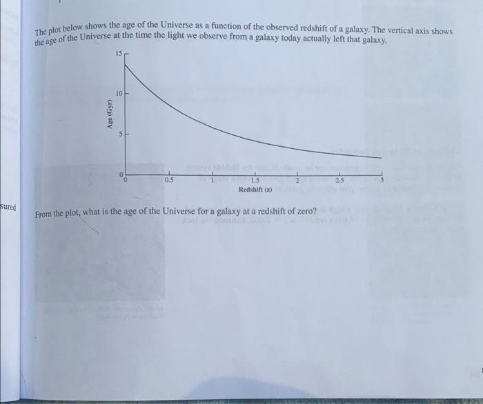 Solved The plot below shows the age of the Universe as a | Chegg.com