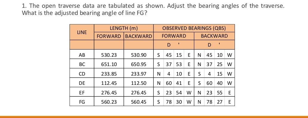 Solved 1. The open traverse data are tabulated as shown. | Chegg.com