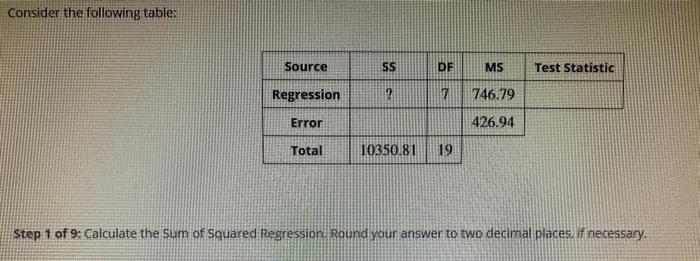 Solved Consider the following tables Source SS DF MS Test | Chegg.com