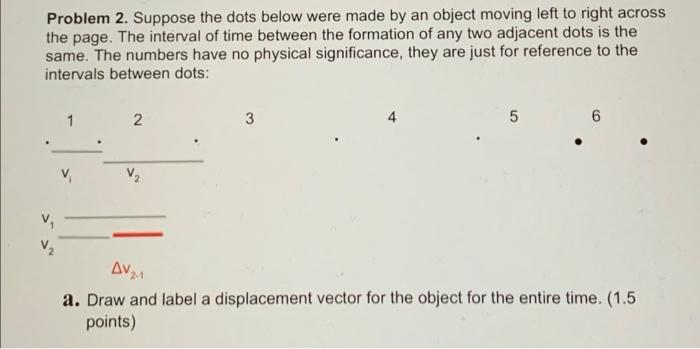 Solved Problem 2. Suppose the dots below were made by an | Chegg.com