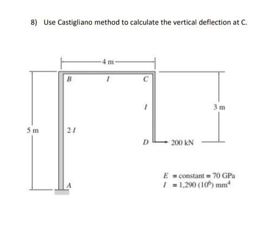 Solved 8) Use Castigliano method to calculate the vertical | Chegg.com