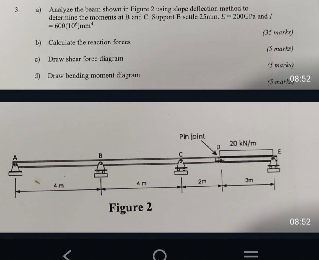 Solved a) Analyze the beam shown in Figure 2 using slope | Chegg.com