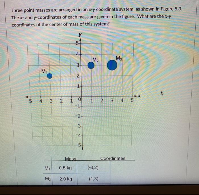 Solved Three point masses are arranged in an x-y coordinate | Chegg.com