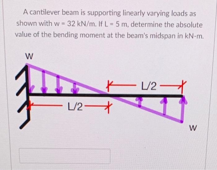 Solved A cantilever beam is supporting linearly varying | Chegg.com