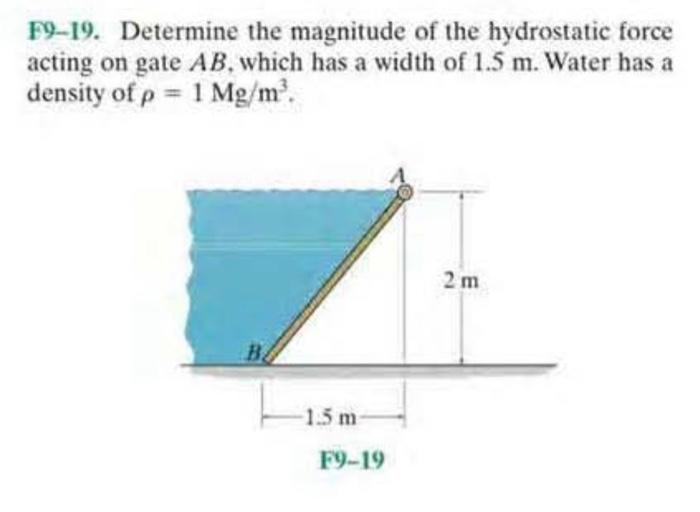 Solved E9-19. Determine the magnitude of the hydrostatic | Chegg.com