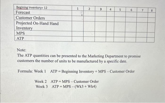 Solved Problem 2: . The forecast for each week is 30 units. | Chegg.com