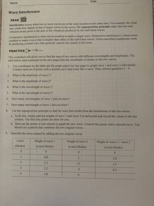 Solved Pset 3 Superposition Activity Additional Questions | Chegg.com