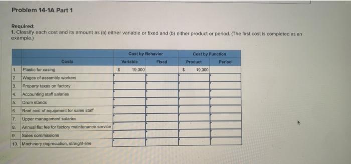 Solved Required information Problem 14-1A Cost computation, | Chegg.com