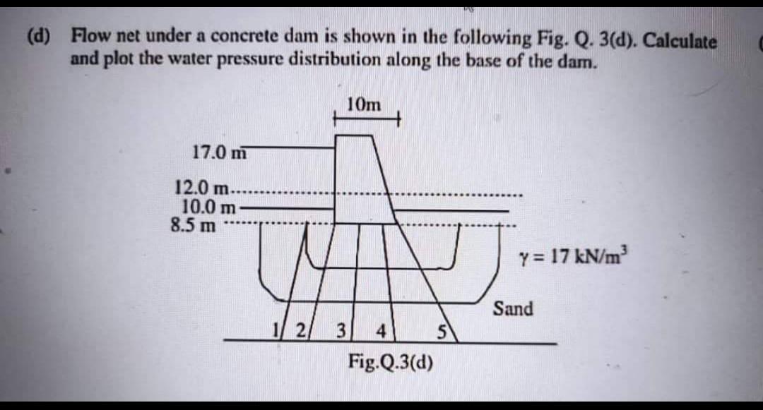 Solved (d) Flow net under a concrete dam is shown in the | Chegg.com