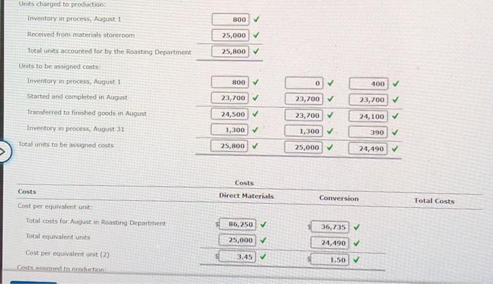 Solved Cout of Production Regont The debits to Whirk in | Chegg.com