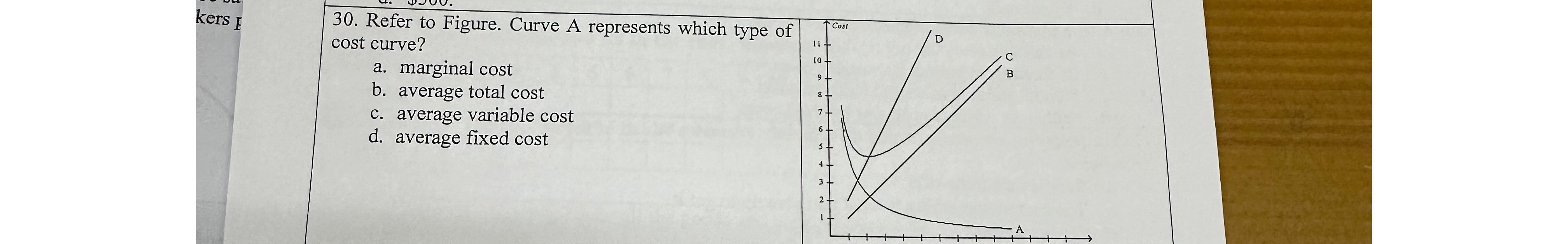 Solved Refer to Figure. Curve A represents which type of | Chegg.com