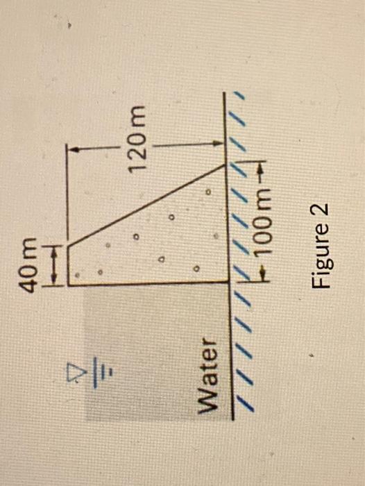 Solved Using Figure 2 below, compare the maximum depth of | Chegg.com
