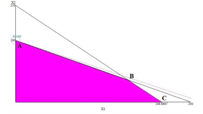Solved how to calculate sensitivity ranges for objective | Chegg.com Solved how to calculate sensitivity ranges for objective | Chegg.com