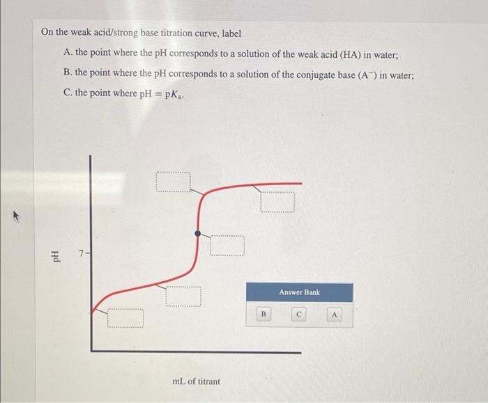 Solved The graph shows the titration of a polyprotic weak | Chegg.com