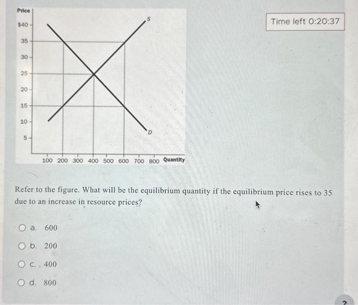 Solved Refer to the figure. What will be the equilibrium | Chegg.com