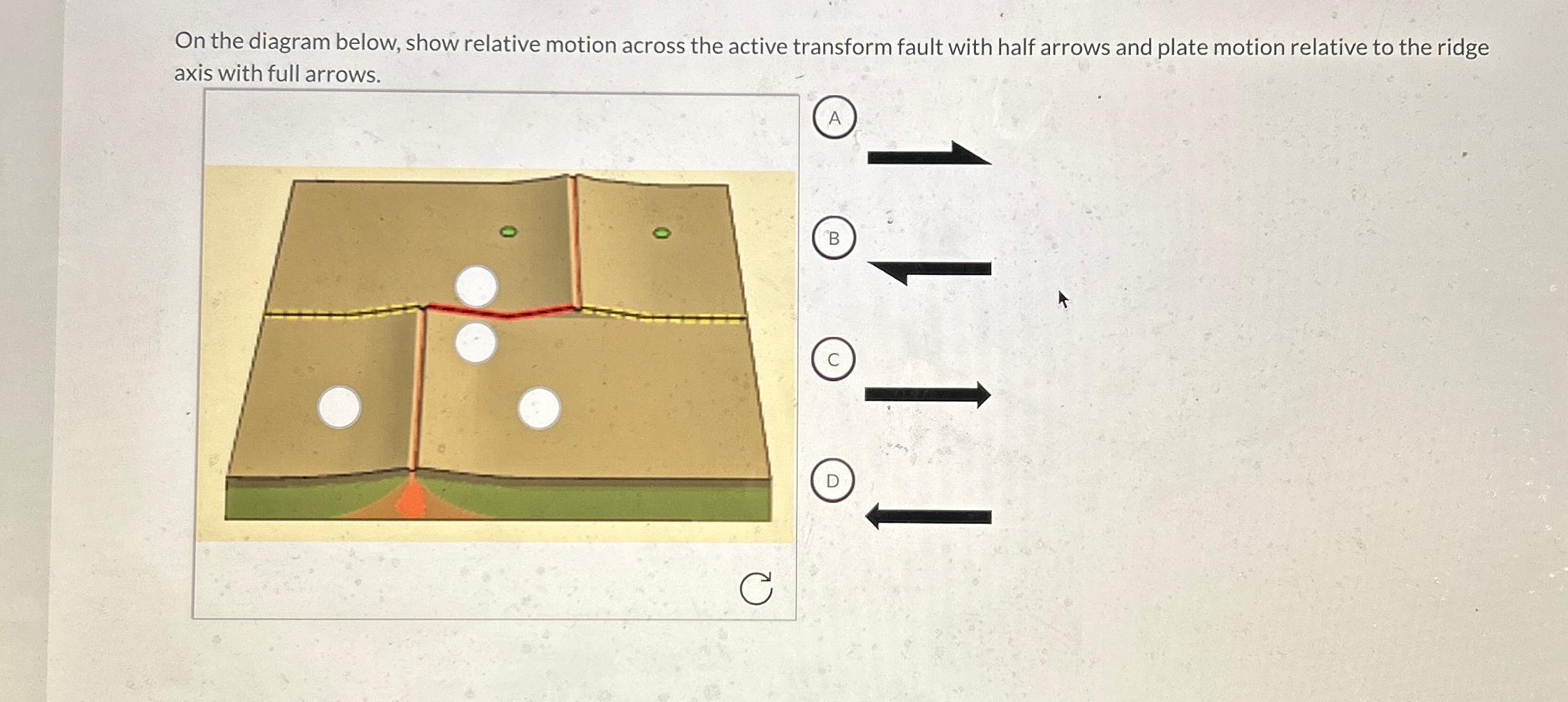 Solved On the diagram below, show relative motion across the | Chegg.com