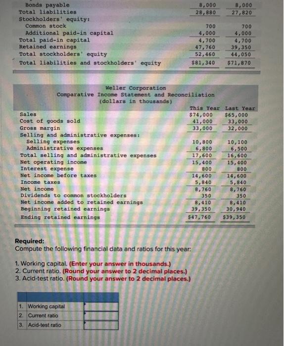 Solved Exercise 14-2 Financial Ratios for Assessing | Chegg.com