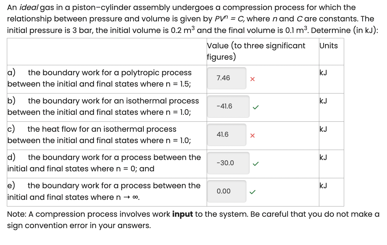 Solved An ideal gas in a piston–cylinder assembly undergoes | Chegg.com