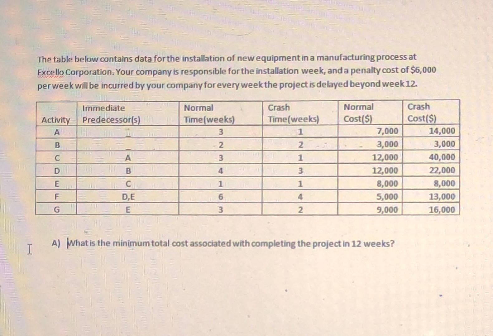 Solved The table below contains data for the installation of | Chegg.com