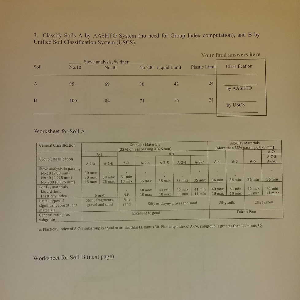 Solved 3. Classify Soils A by AASHTO System (no need for | Chegg.com