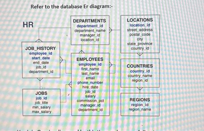 Solved Assignment-2--Report Building Database Management | Chegg.com