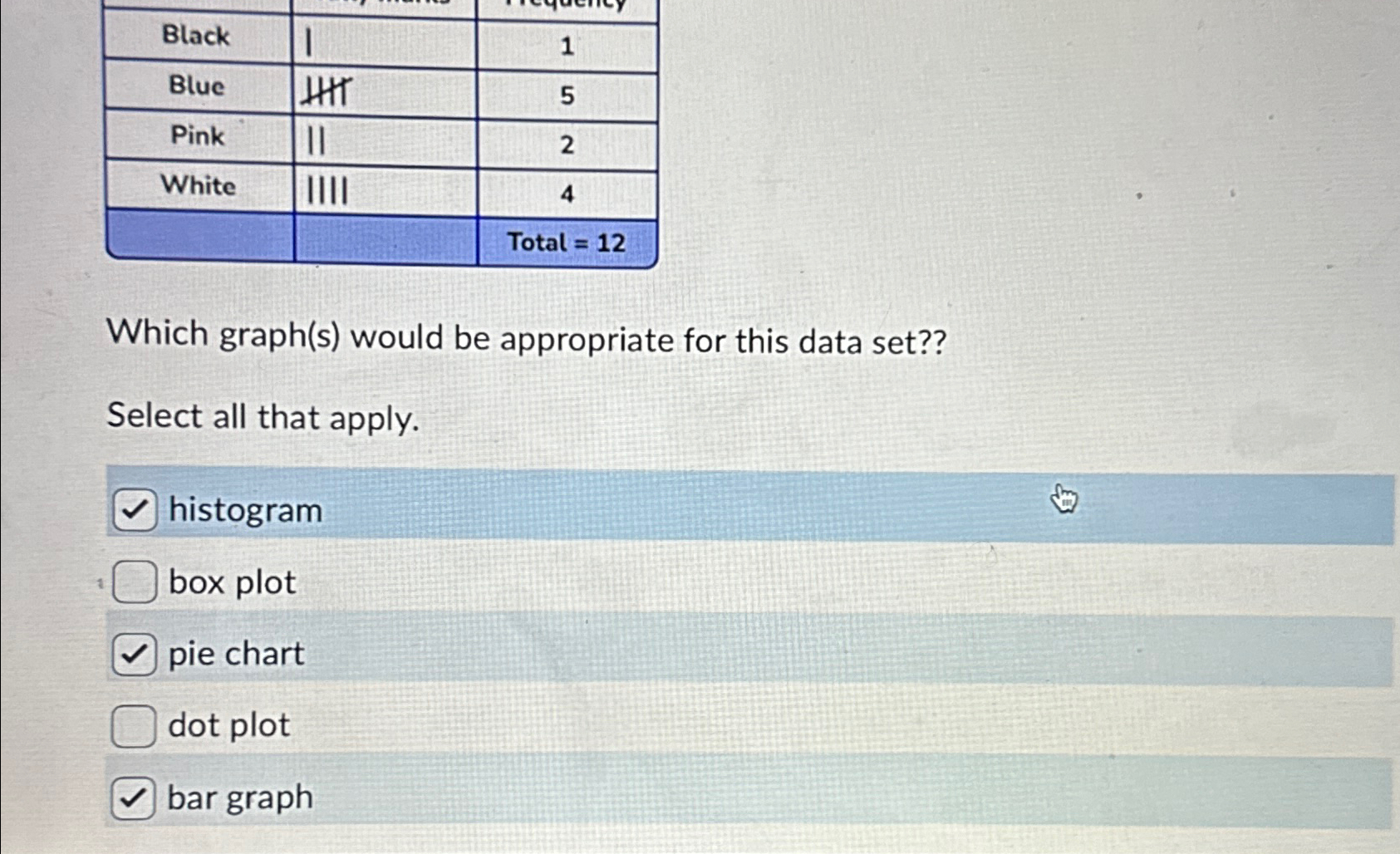 Solved Which graph(s) ﻿would be appropriate for this data | Chegg.com