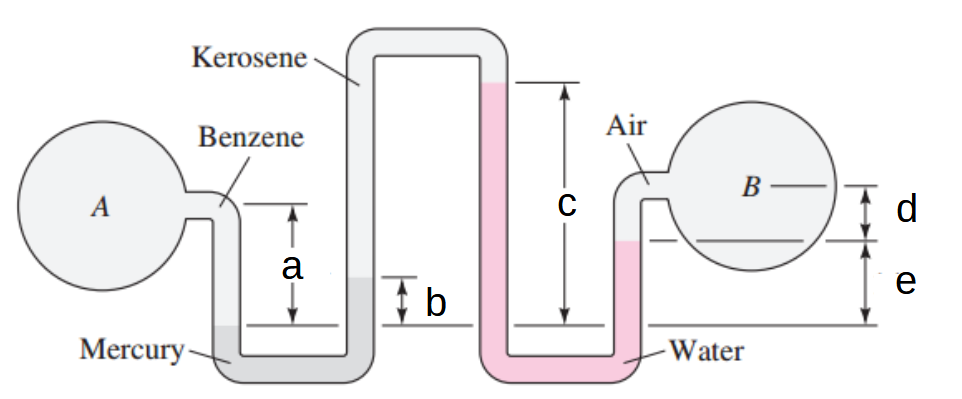 Solved In the figure below all fluids are at 20oC. | Chegg.com